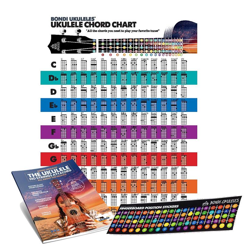 Ukulele Chord Chart All The Chords You Need To Play Basic Ukulele